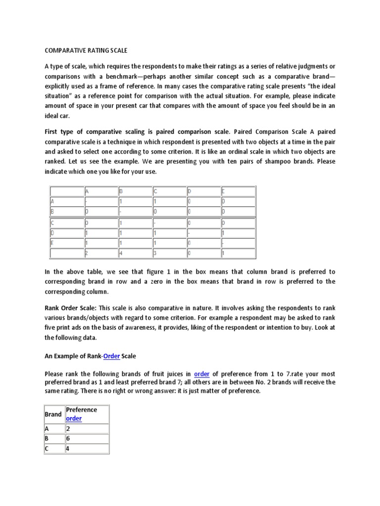 Comparative Rating Scale | Brand | Level Of Measurement
