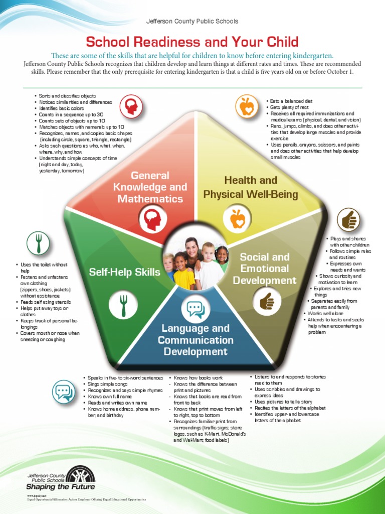 Student Readiness Visual | PDF | Cognition | Psychological Concepts