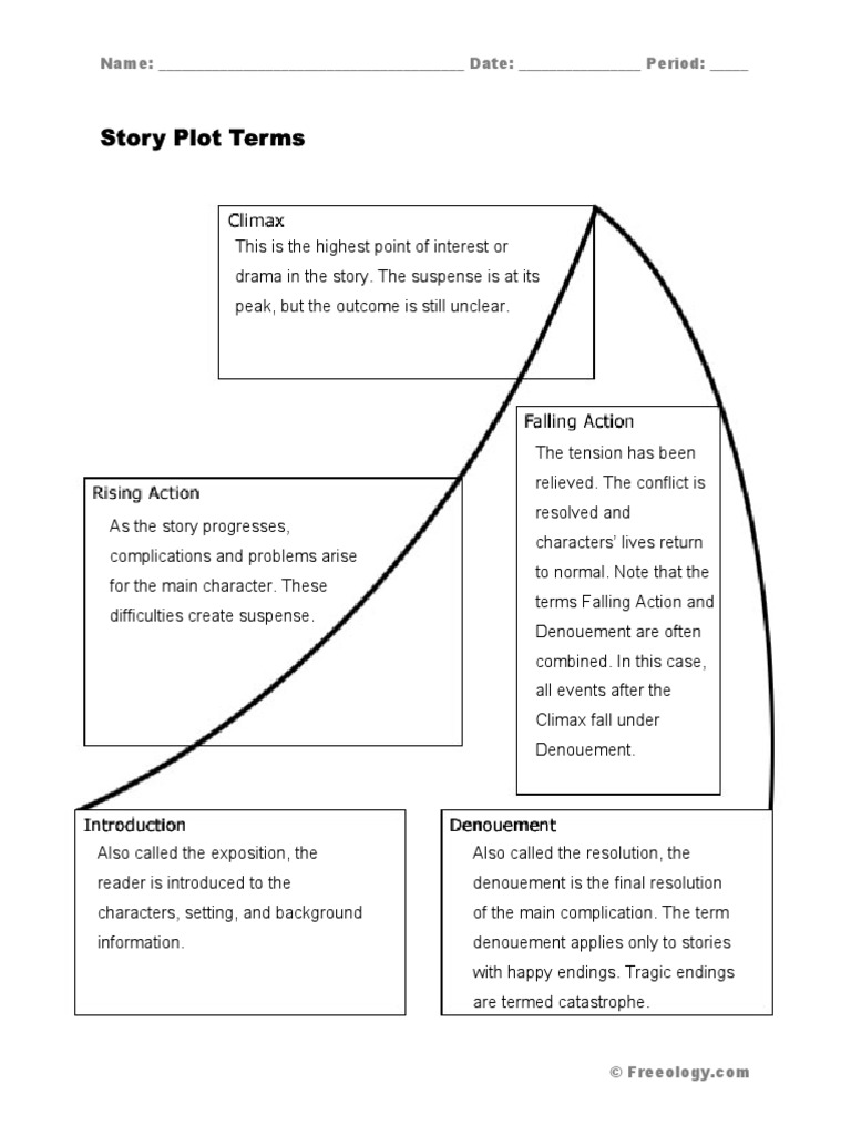 Story Plot Terms: Name: - Date: - Period | PDF