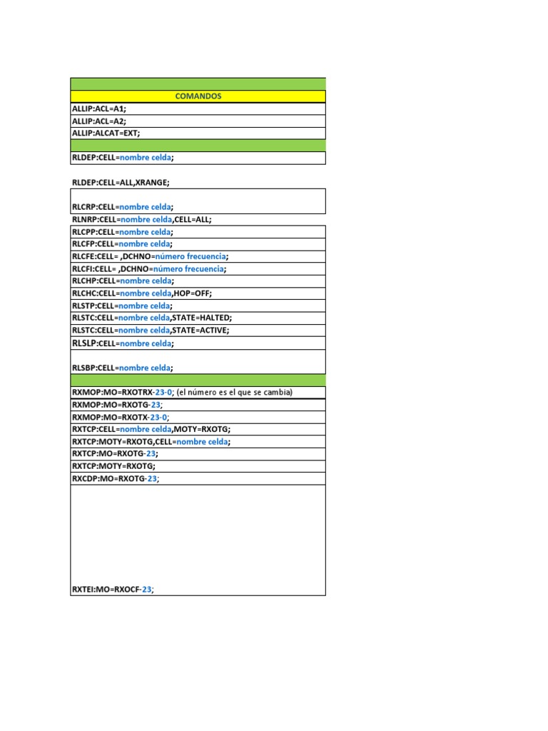 Comandos Oss Ericsson GSM | PDF | Ingeniería Electrónica | Transmisión de datos