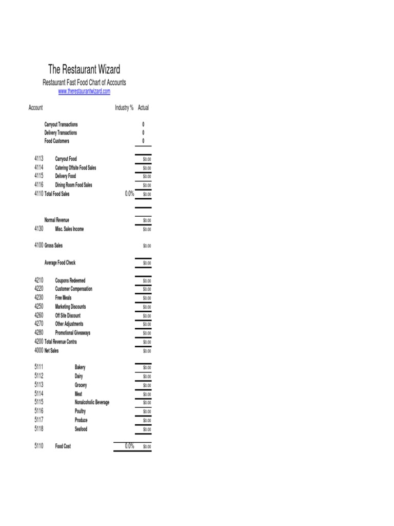 Fast Food Restaurant Chart of Accounts | PDF | Payroll Tax | Restaurants