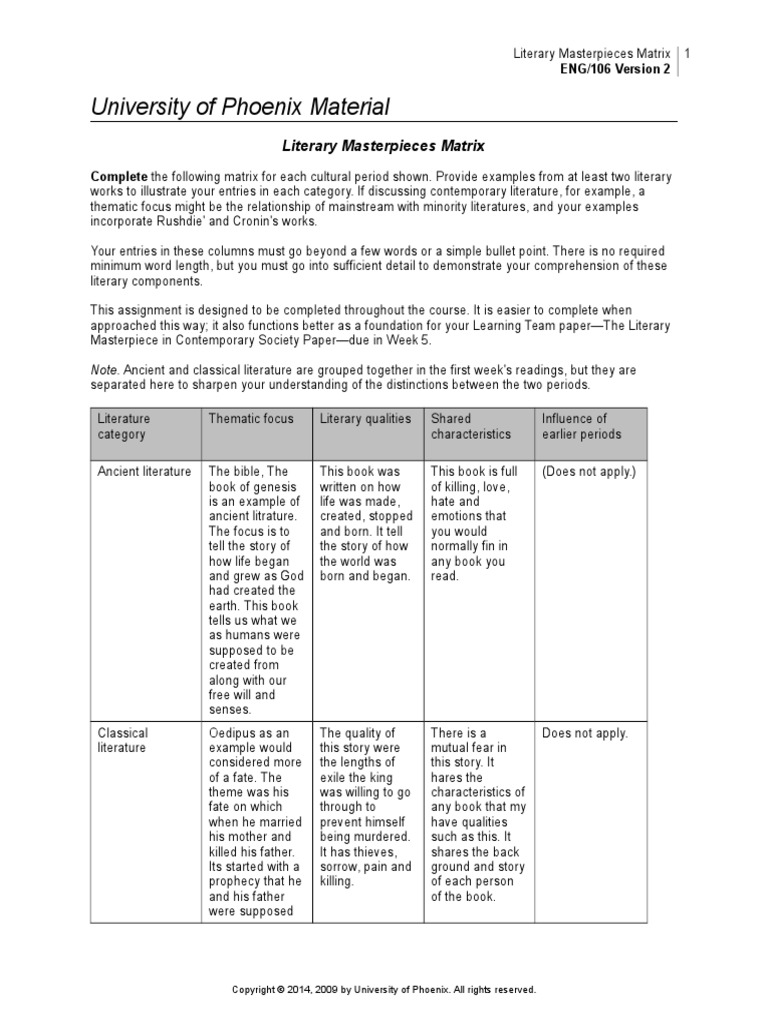 ENG 106 Week 5 Matrix | PDF | Poetry | Age Of Enlightenment