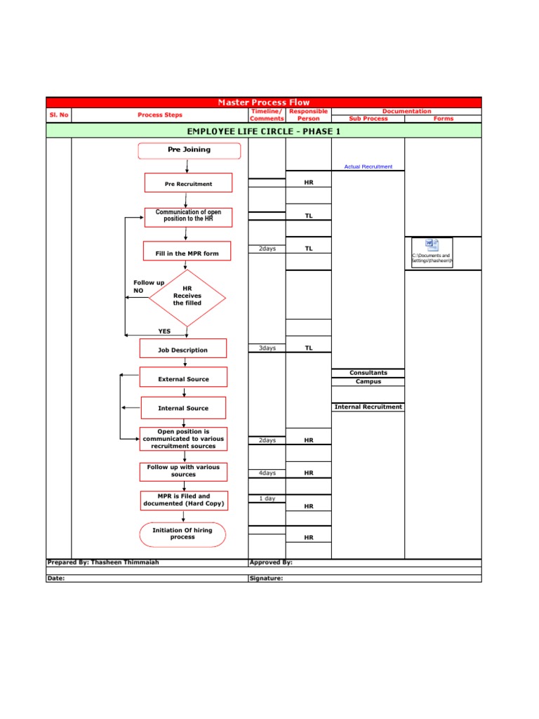 HR Recruitment Process Guide | PDF | Recruitment | Computing