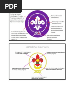Lambang Dan Logo Pandu Puteri | PDF