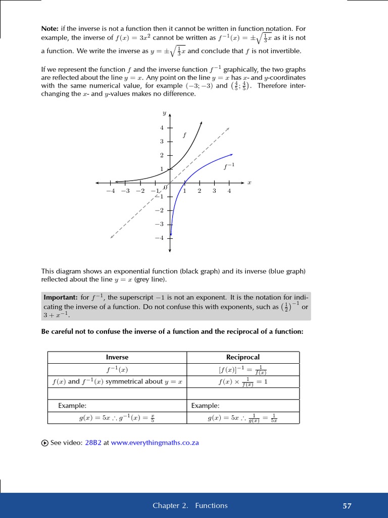 57 Chapter 2. Functions: 28B2 WWW - Everythingmaths.co - Za | PDF