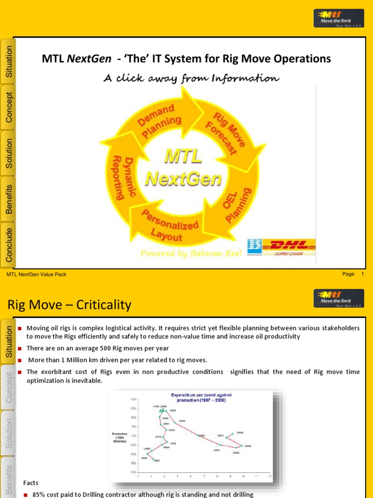Onshore Oil & Gas Rig Move Logistics MTLNextGen Software | PDF ...