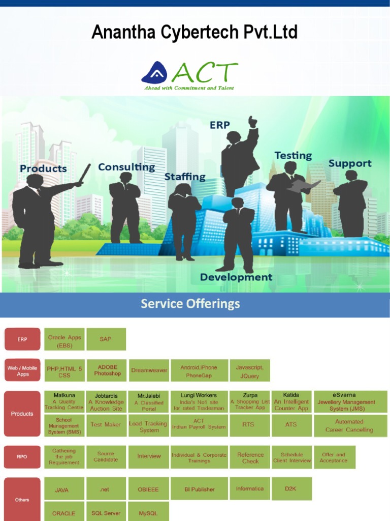 Oracle ERP & HCM Modules | PDF | Human Resource Management | Software