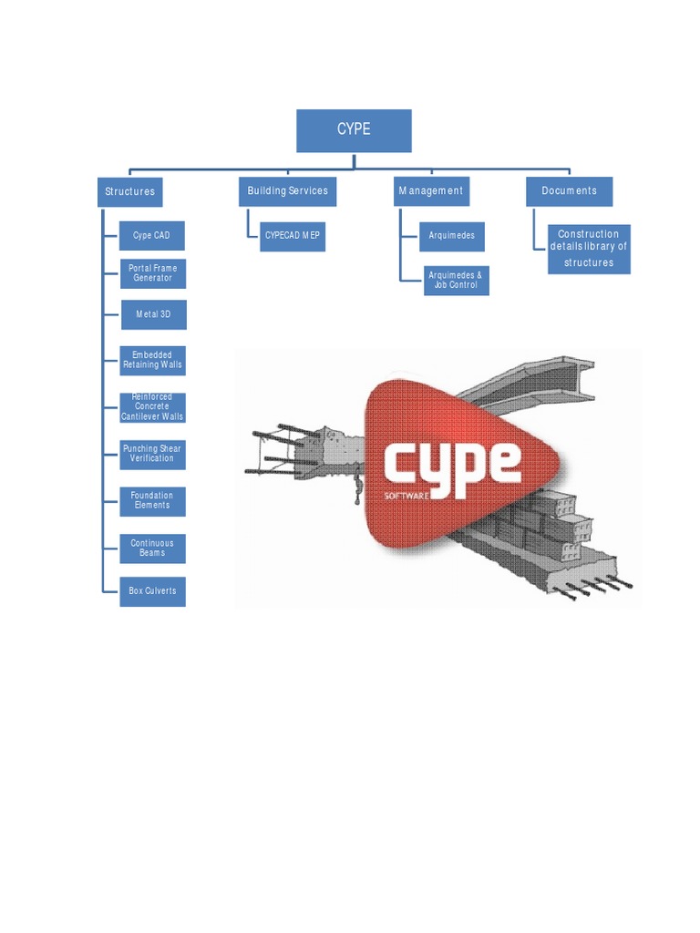 Brosura Cype Internationala | PDF | Beam (Structure) | Structural Engineering