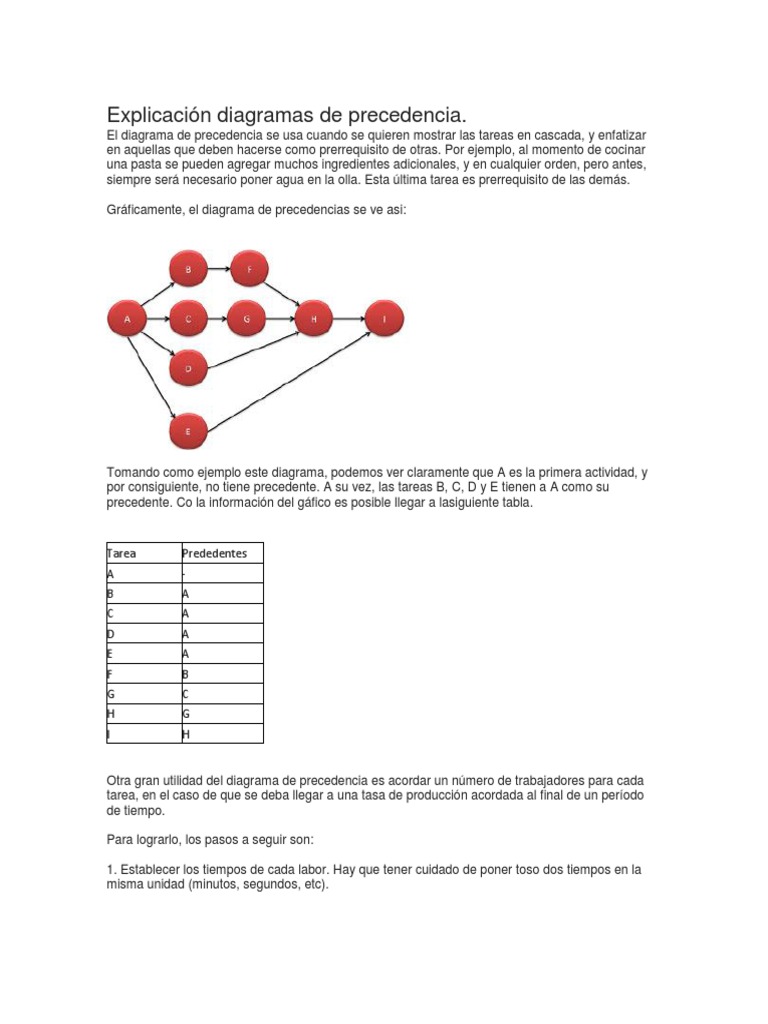 Explicación Diagramas de Precedencia | PDF