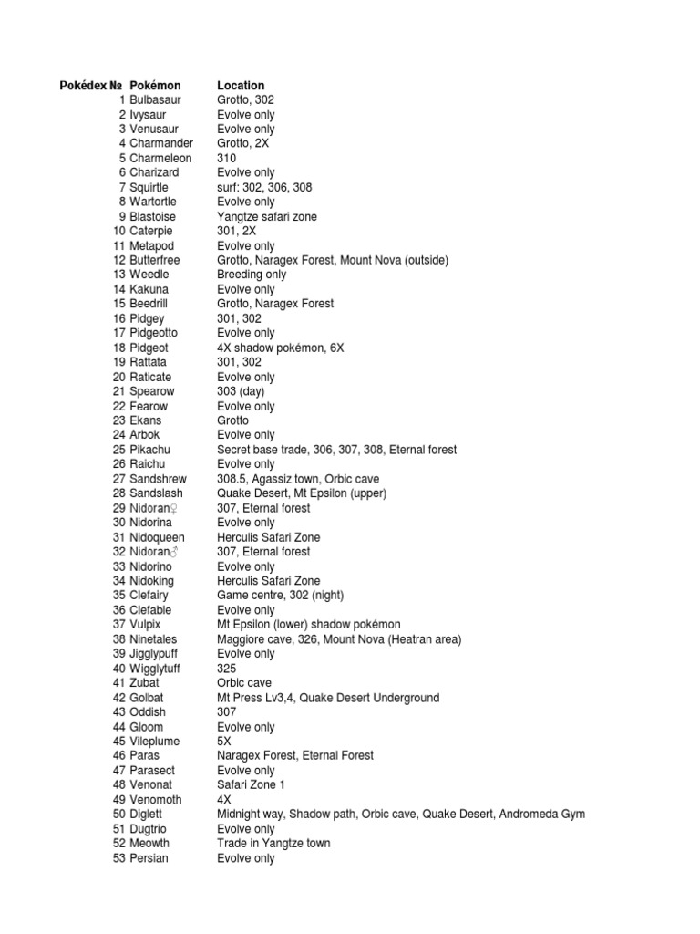 Available Pokémon, by /u/frimini | PDF