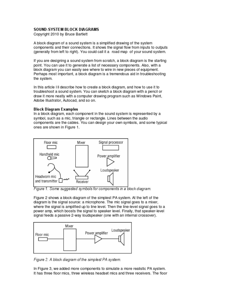 Sound System Block Diagrams | PDF | Loudspeaker | Equalization (Audio)