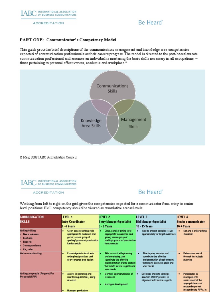 Competency Model 1 | PDF | Consultant | Marketing