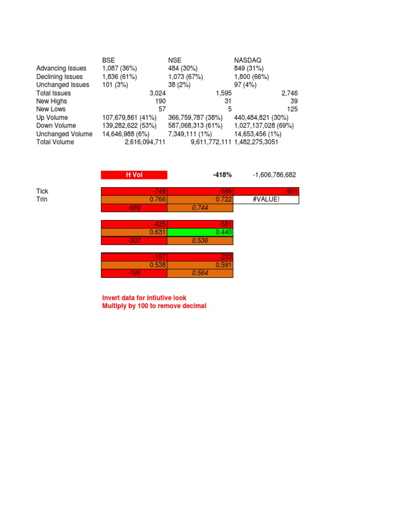 Global Stock Market Summary Data | PDF