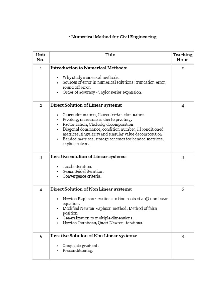 Numerical Method Syllabus-SPFU | PDF | Numerical Analysis | Linear Algebra