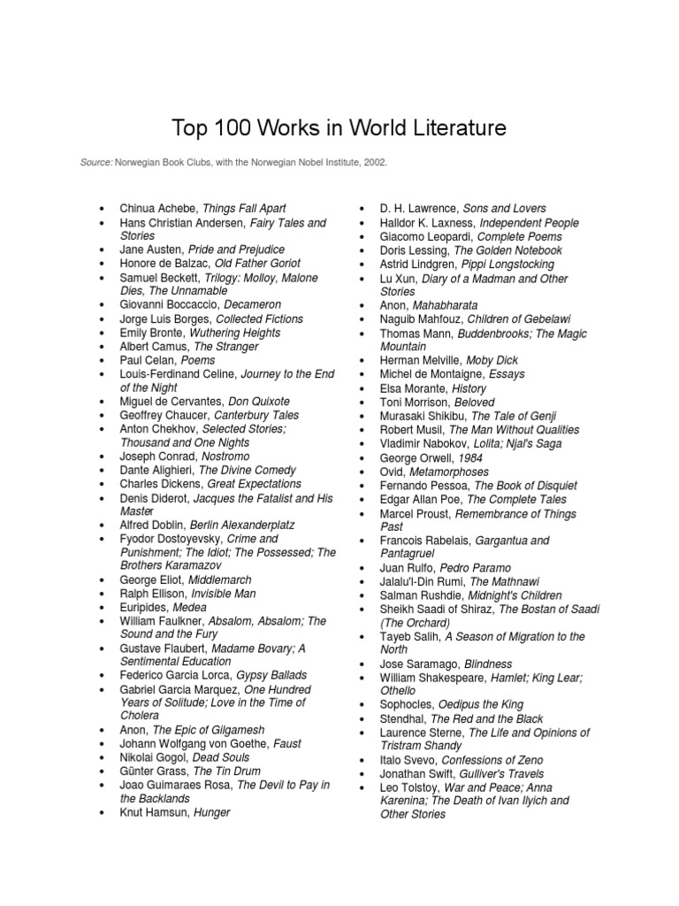 Top 100 Works in World Literature | PDF | Writers | Novelists