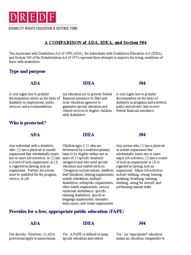 A COMPARISON of ADA, IDEA, and Section 504