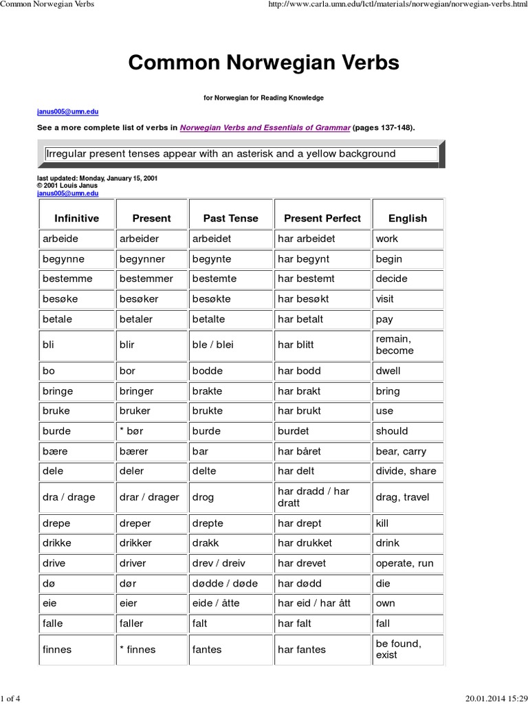Common Norwegian Verbs: Infinitive Present Past Tense Present Perfect ...