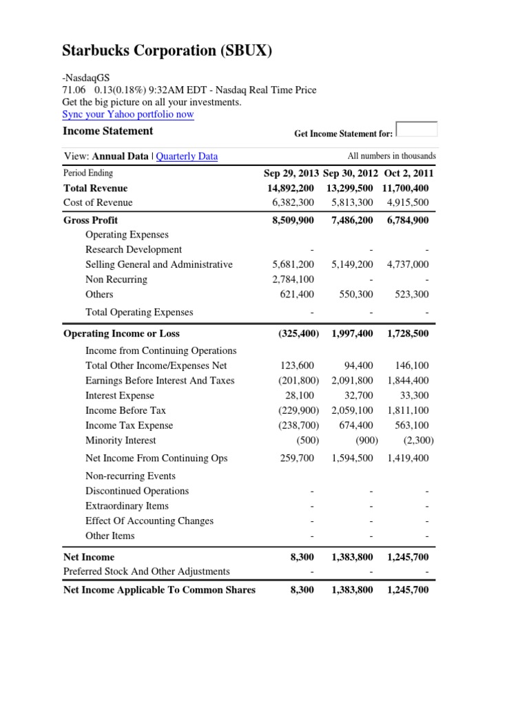 Starbucks Corporation - Financials | PDF | Equity (Finance) | Investing