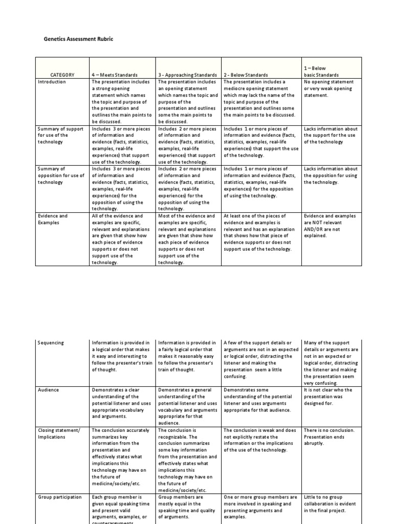 Genetics Assessment Rubric Overview | PDF | Argument | Logical Consequence