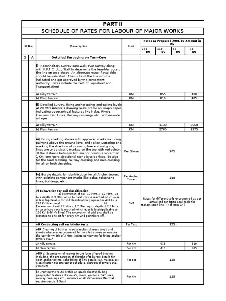 Labour Portion | PDF