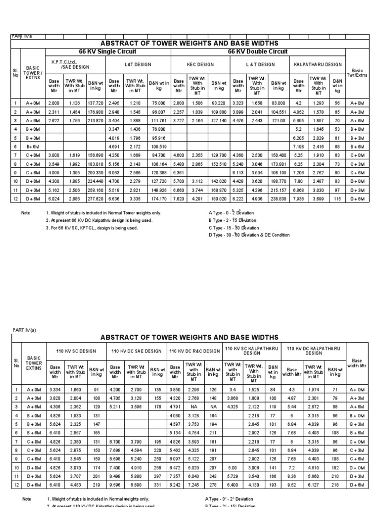Tower Weights & Foundation Details | PDF | Nature | Electric Power