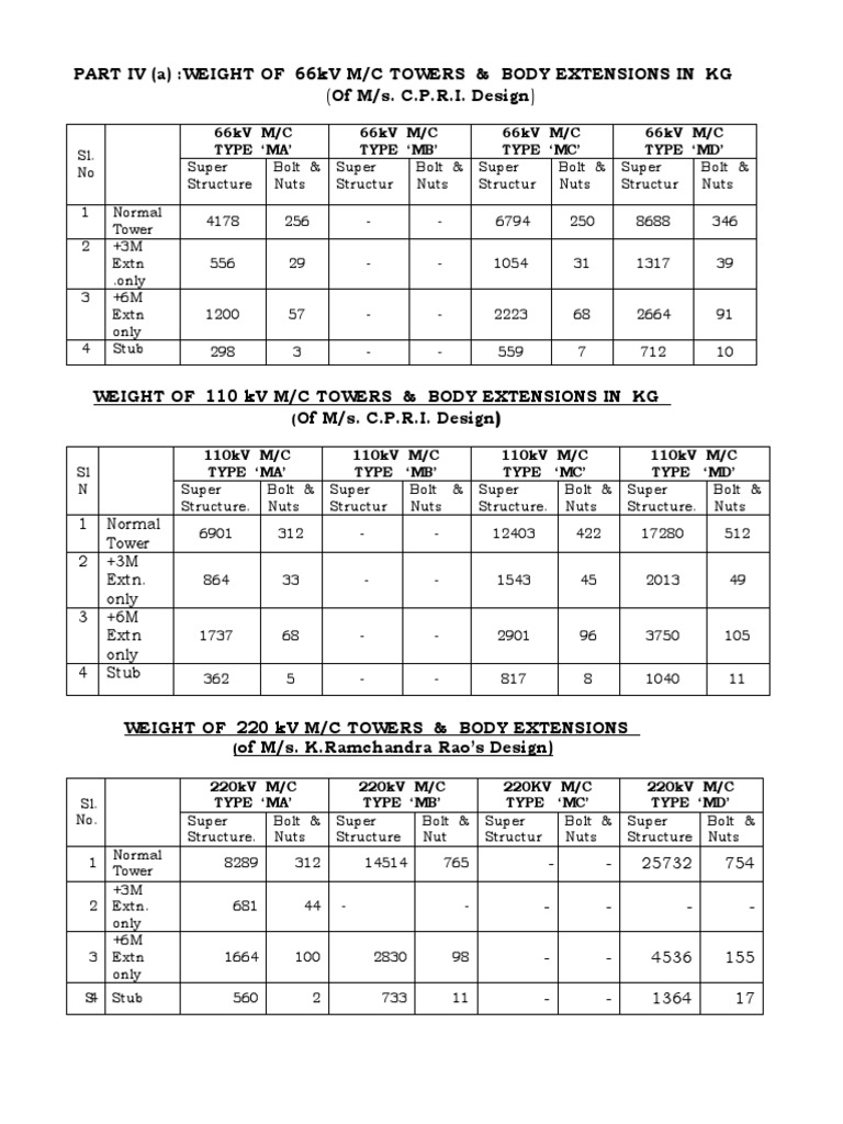 1 Normal Tower 2 +3M Extn. Only 3 +6M Extn Only 4 Stub | PDF | Soil ...