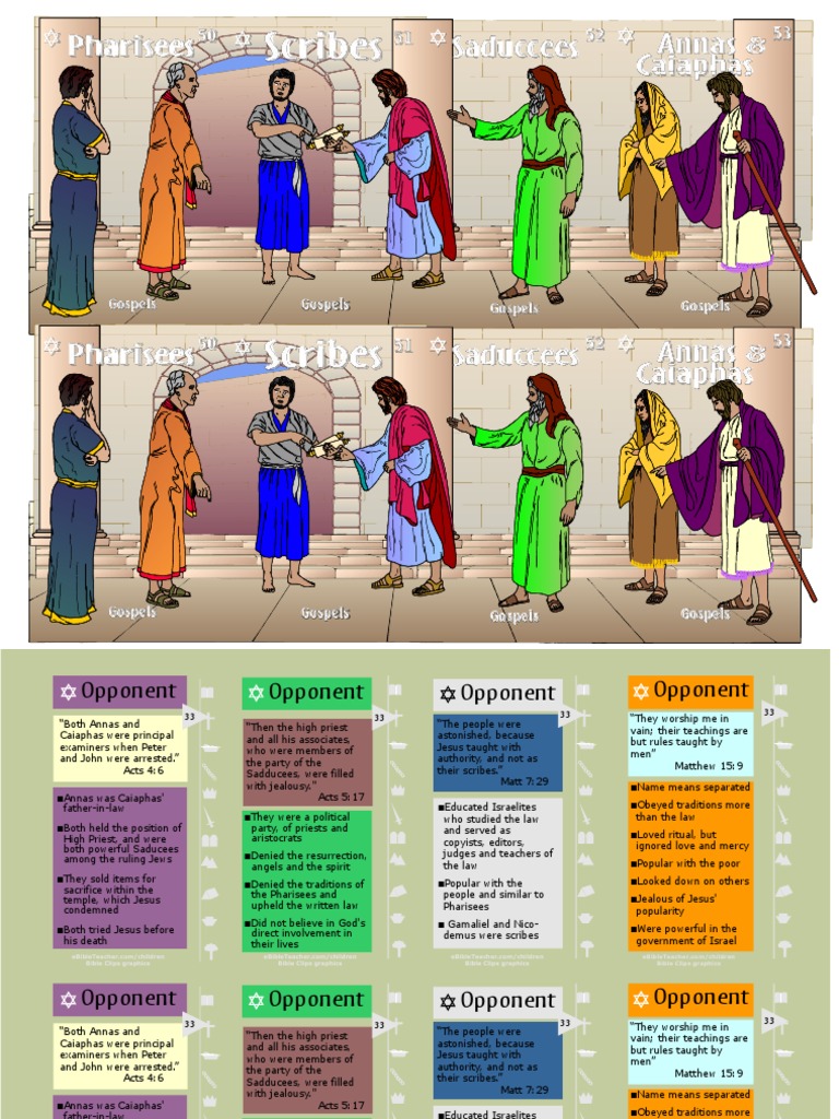 Pharisees Saducees Scribes Annas and Caiaphas | Pharisees | Jesus