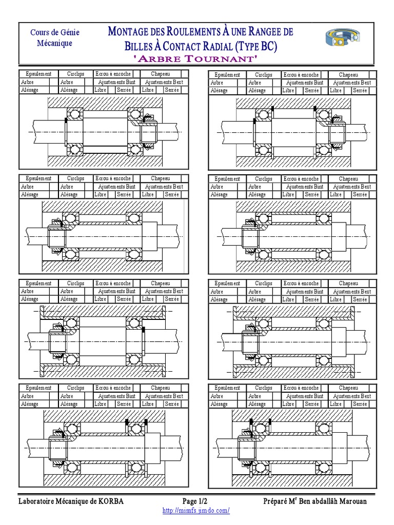 Les Montage Des Roulements Type BC | PDF