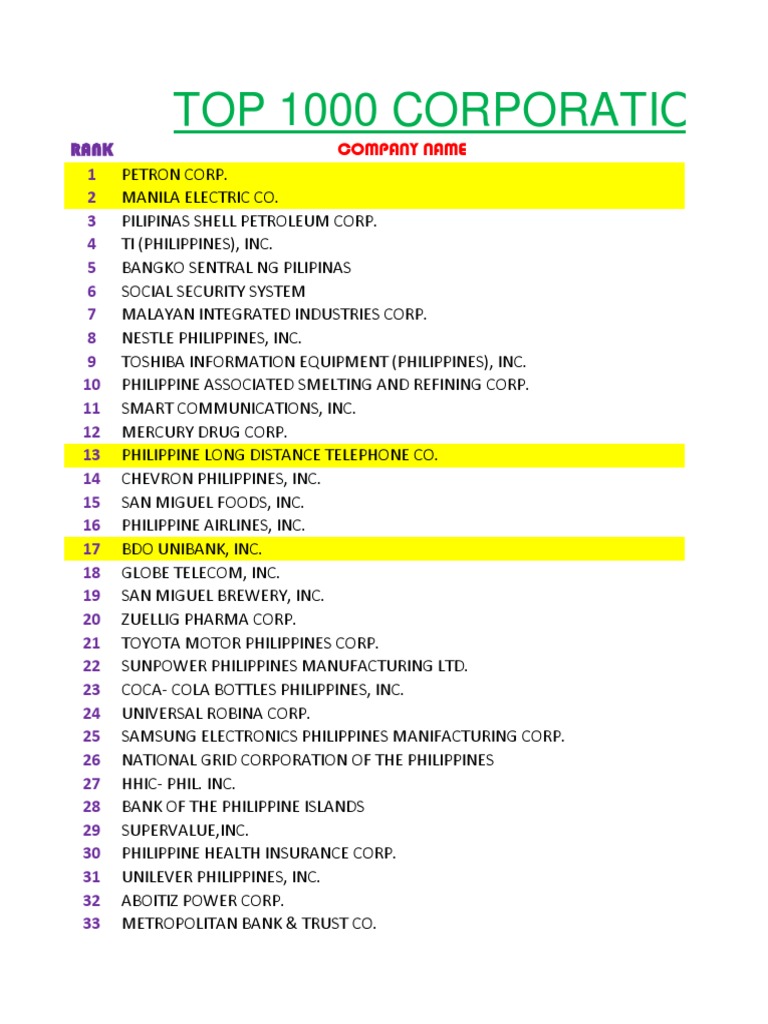 Top 1000 Corporations (2011) | San Miguel Corporation | Philippines