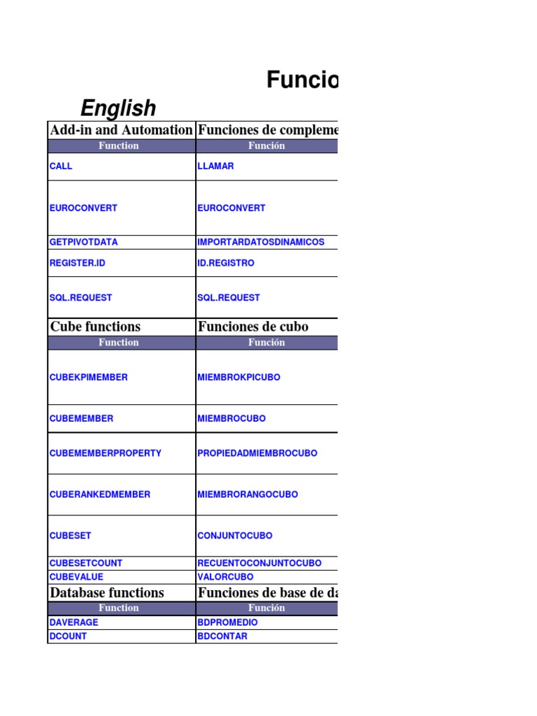 Funciones Excel Ingles-Español | Amortización (Negocios) | Distribución ...