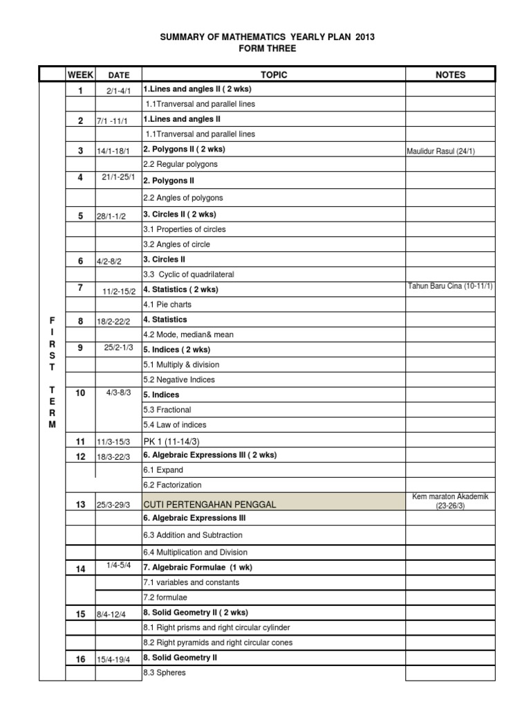 Summary of Mathematics Yearly Plan 2013 Form Three: Maulidur Rasul (24/ ...