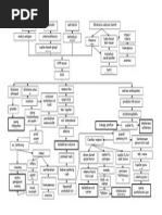 Pathway CKD | PDF | Chronic Kidney Disease | Urology