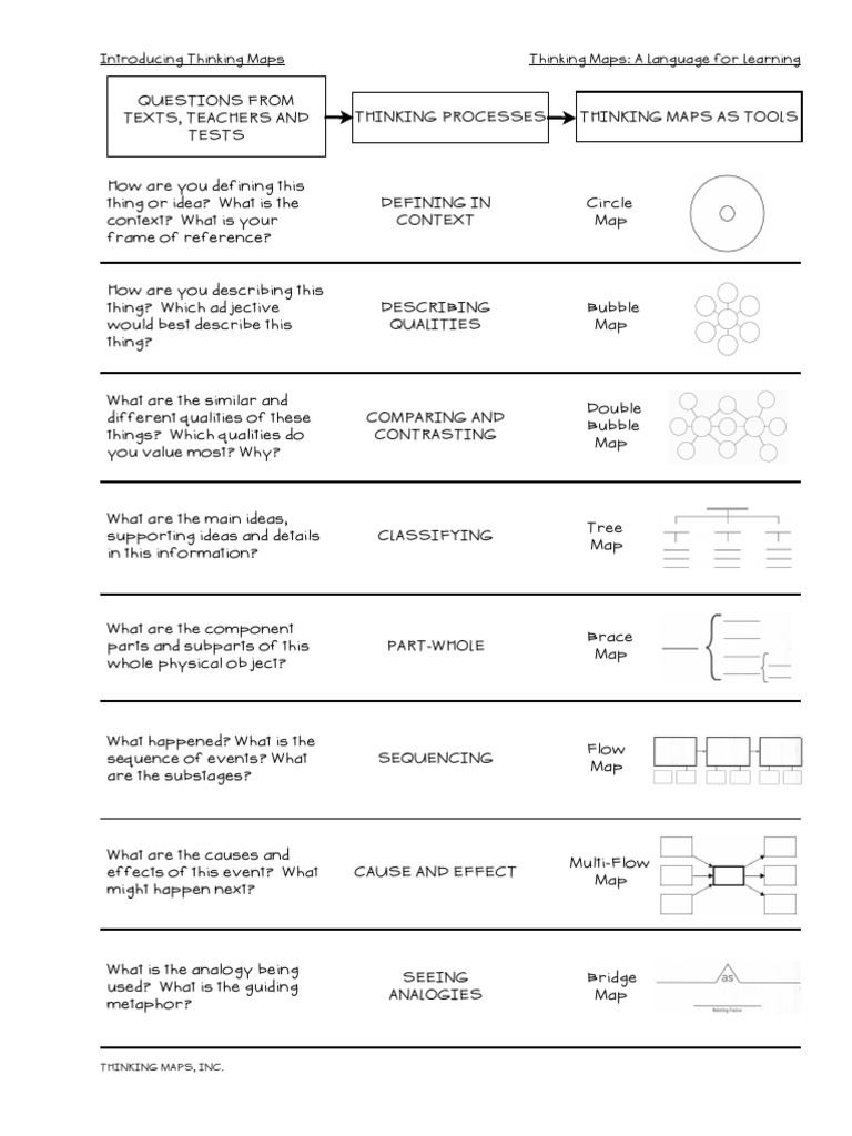 Thinking Maps | PDF