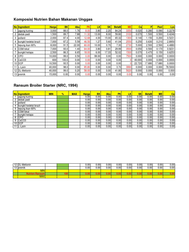 Contoh Formulasi Ransum Dengan Menggunakan Metode Trial and Error | PDF