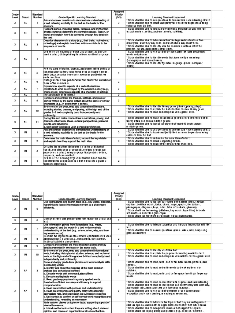 Grade 5 Reading Skills Guide | PDF | Narrative | Reading Comprehension