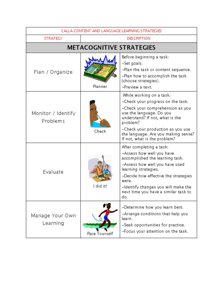 CALLA Content and Language Learning Strategies | PDF | Metacognition ...