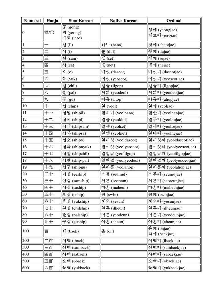 Korean Numbers | PDF