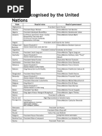 Current Heads of State 2025 List | PDF | Heads Of State | Government ...