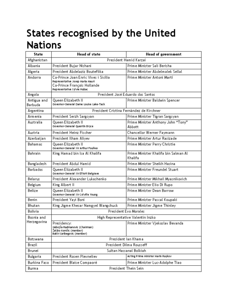 States Recognised by The United Nations | PDF | Politics | Travel