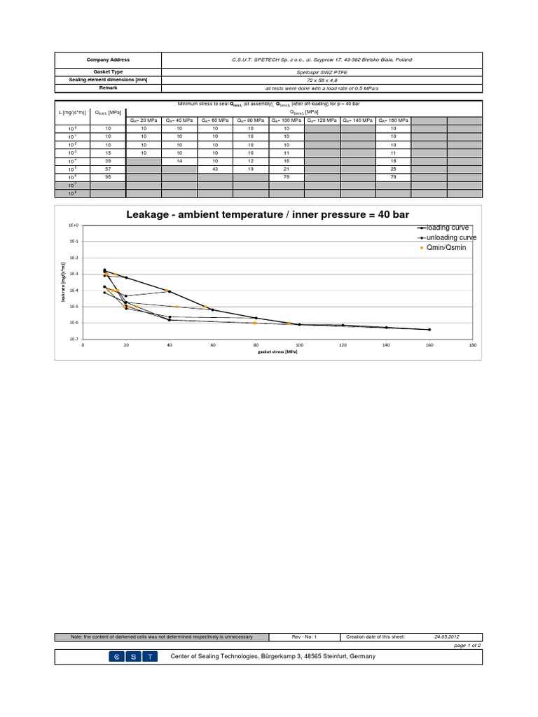 Gasket Stress and Leakage Data Analysis | PDF