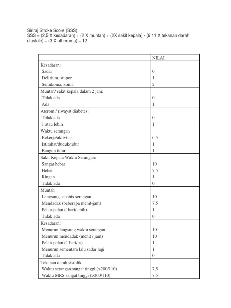 Siriraj Stroke Score | PDF