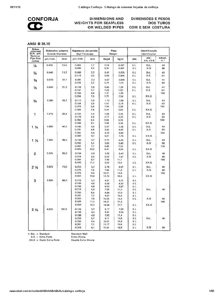 Catálogo Conforja.pdf