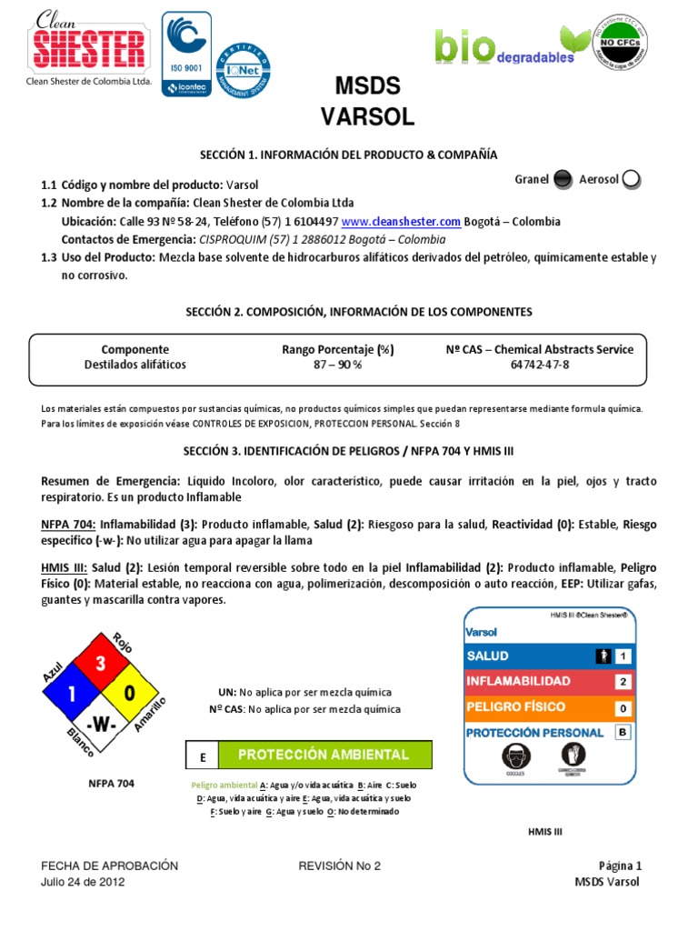 MSDS Varsol | PDF | Aluminio | Agua