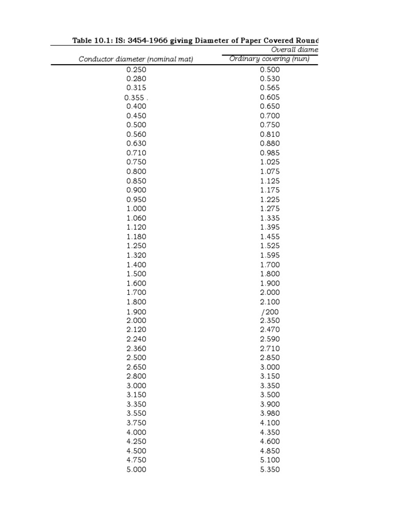 Table For Electrical Machine Design | PDF | Electrical Conductor | Wire
