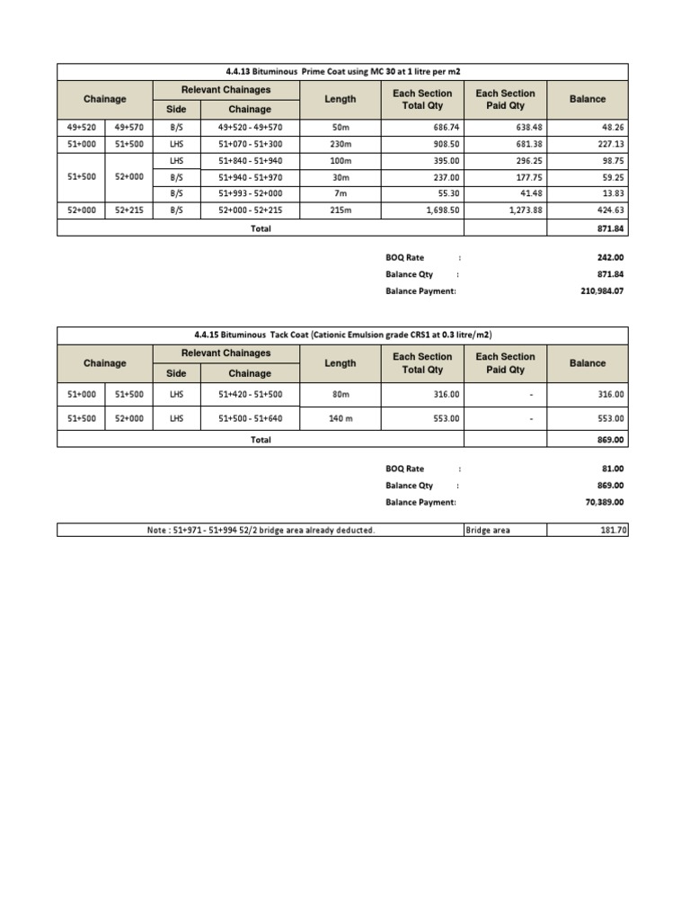 PC & TC (Deducted Chainages) - @ | PDF