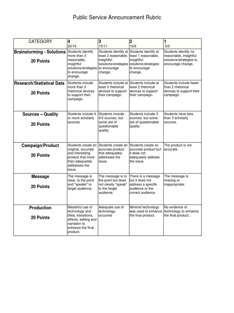 Public Service Announcement Evaluation Rubric | PDF | Career & Growth ...