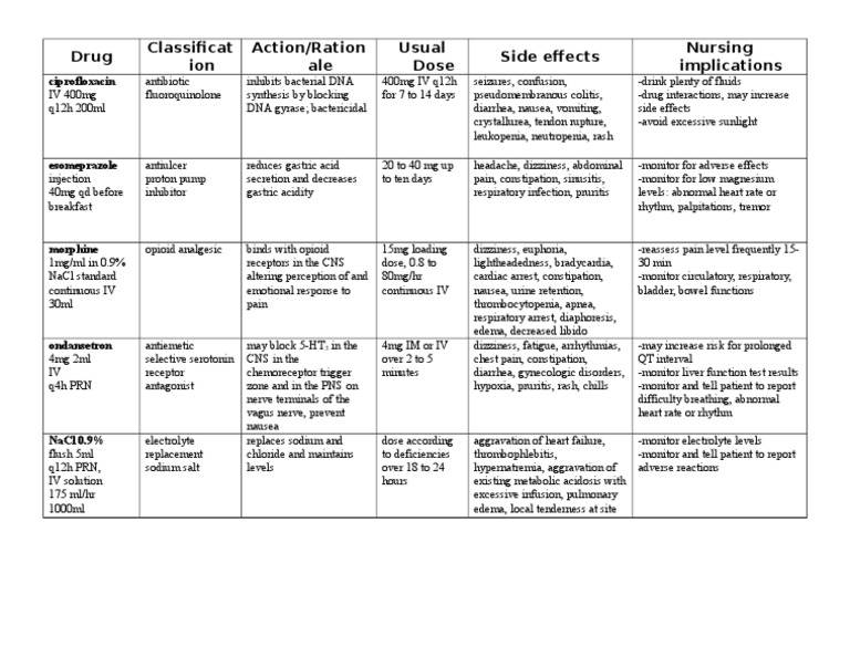 Essential Drug Information Guide | PDF