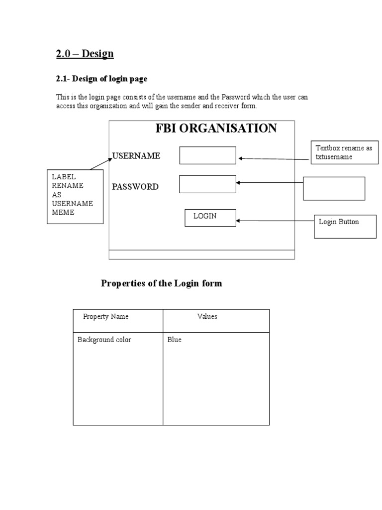 Fbi Organisation: 2.0 - Design | PDF