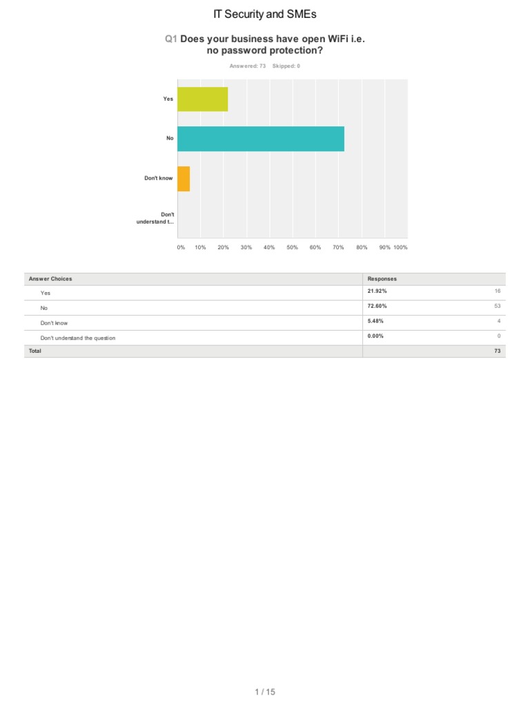 Appendix A - Survey Monkey Results | PDF | Computer Security | Security