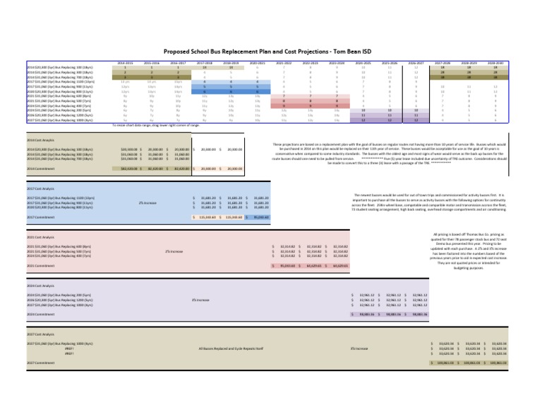 Bus Purchase Long Range Plan 2014-2030 | PDF | Transport | Business